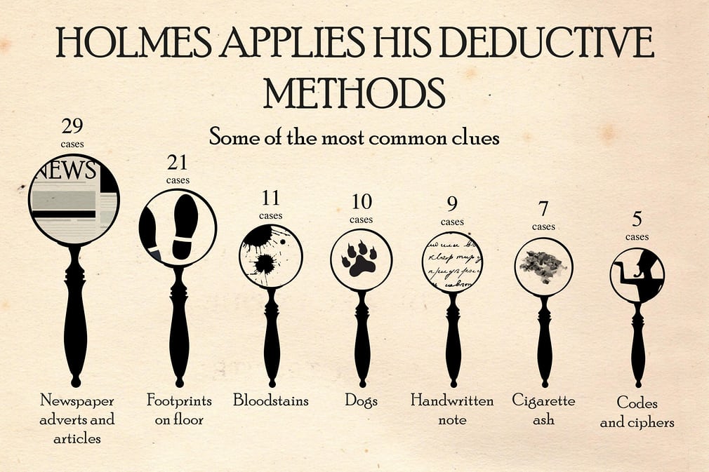 Clues - Sherlock Holmes Games